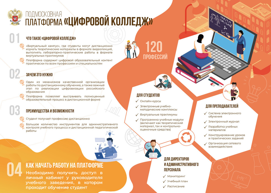 Resh edu ru registration | Электронная школа - resh.edu.ru
